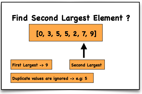 Find the Second Largest Number in an Array - NamasteDev Blogs